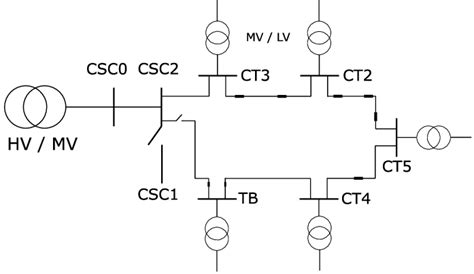 Experimental Mv Network Download Scientific Diagram