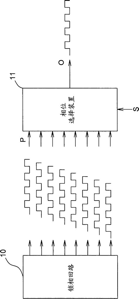 multi phase clock switch device and method thereof eureka patsnap