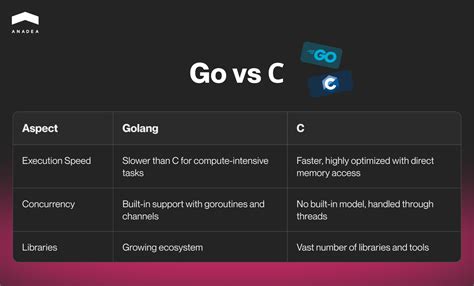 What You Should Know About Golang Performance Anadea