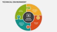Technical Environment Powerpoint Presentation Slides Ppt Template