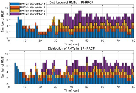 Applied Sciences Free Full Text Operator Based Adaptive Tracking Capacity Control In Complex
