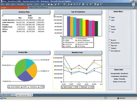 Web Analysis In Bengaluru Id 1249403888