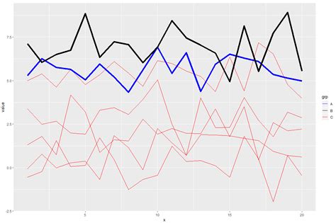 R Legend And Multiple Geomline Stack Overflow