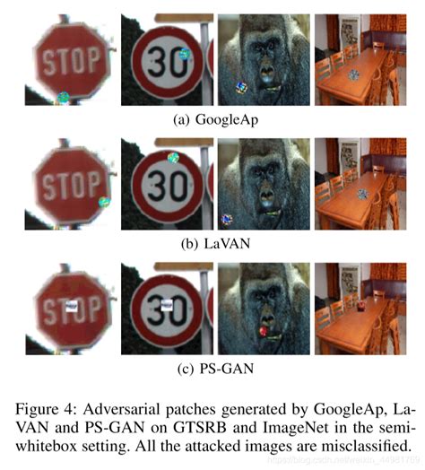 论文笔记：perceptual sensitive gan for generating adversarial patches csdn博客