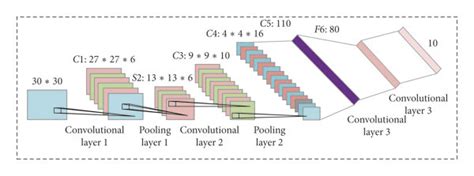 Squeezenet Ssd Object Detection Model Structure Download Scientific
