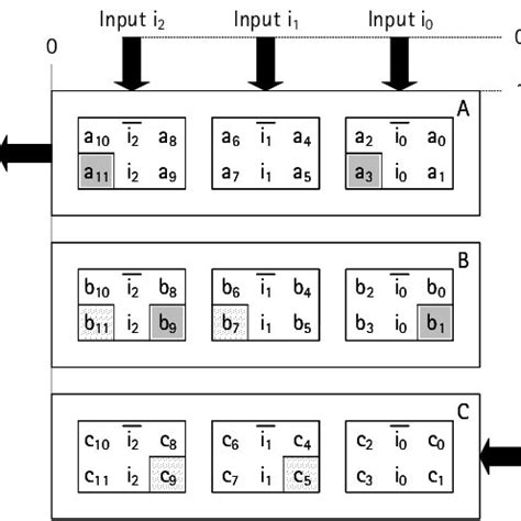 PDF Teaching Digital Logic Circuit Design Via Experiment Based Learning Print Your Own Logic