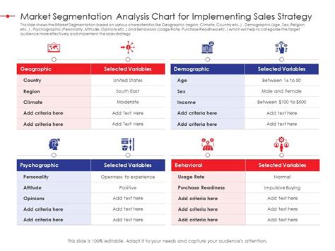 Market Segmentation Analysis Chart For Implementing Sales Strategy