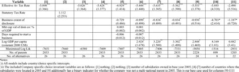 model estimates std errors download table