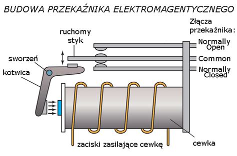 Kurs Arduino 11 Obsługa Przekaźników Feriar Laboratory