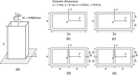 Four Different Thin Walled Sections A A Thin Walled Beam With