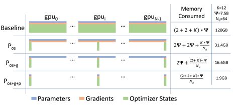 Zero Redundancy Optimizer Zero Oneflow