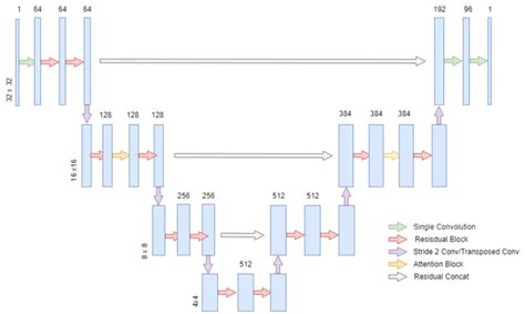 Diffusion Model From Scratch In Pytorch Towards Data Science