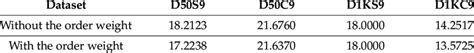 Structure Distances Between The Generating Causal Structure And The Download Scientific Diagram