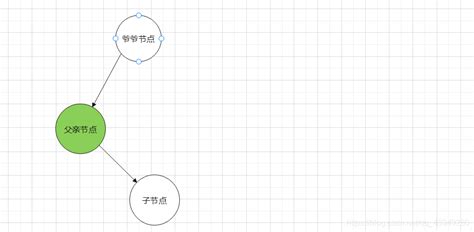 Java实现红黑树左旋右旋修复左旋右旋 Java Csdn博客 Java实现红黑树左旋右旋修复左旋右旋 Java Csdn博客