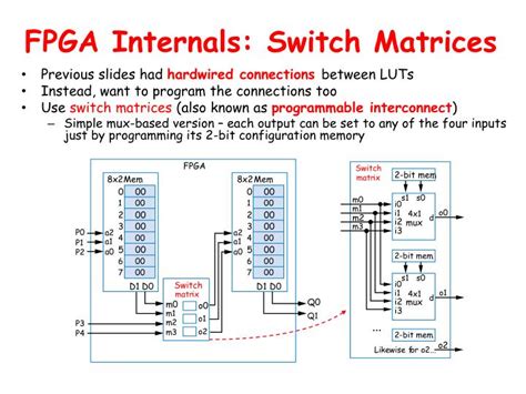 Ppt Programmable Implementation Technologies Powerpoint Presentation Id 2061039