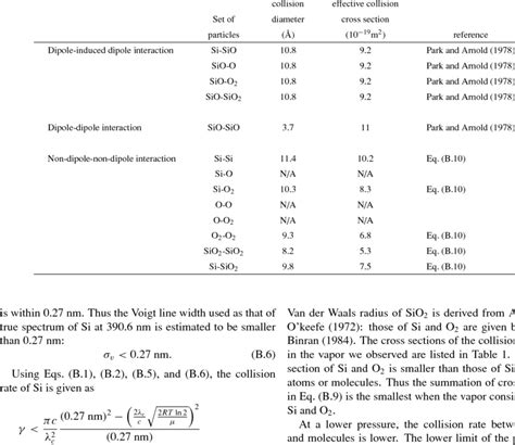 Effective Collision Cross Sections In The Vapor Plume Download Table
