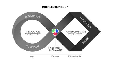 Intersection Toolkit — Intersection Group