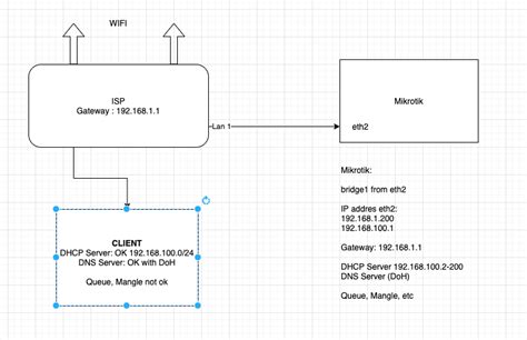Use MikroTik As Second Router MikroTik