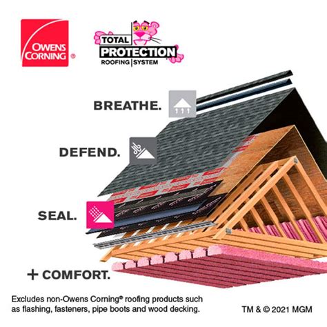 Owens Corning Supreme Shasta White 3 Tab Asphalt Roofing Shingles 33