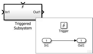 Triggered Subsystem