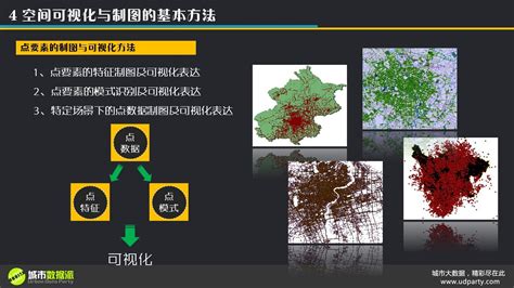 大数据时代——如何成为一名优秀的空间数据分析师 知乎