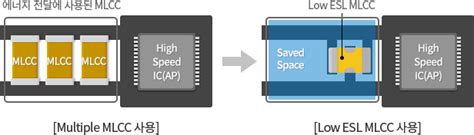 Mlcc 삼성전기