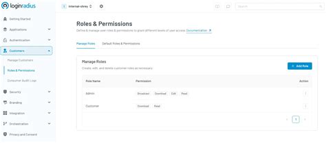Understanding Authentication Authorization And Encryption Security Boulevard