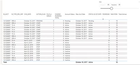Solved Repeat Row Value For New Column Based On Filter Da