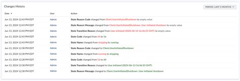 It Asset Management Process 6 Workflow Steps You Cant Ignore