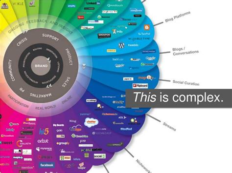 PPT Intro To Agile Marketing Strategies PowerPoint Presentation Free Download ID