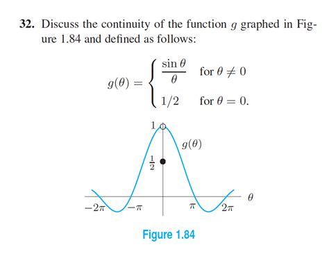 Solved Discuss The Continuity Of The Function G Graphed In