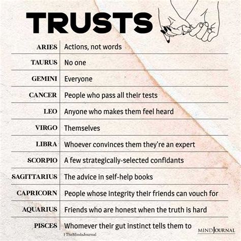 Zodiac Signs And Trust Dynamics Zodiac Memes