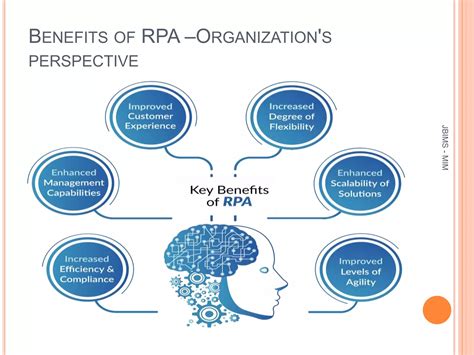 Robotic Process Automation Rpa Pptx