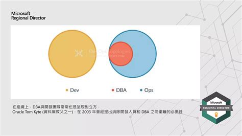 Database In Devops Ppt