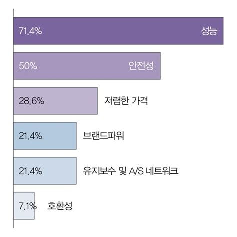 성장 가능성 큰 모터 산업 ‘성능과 ‘안전성에 집중해야