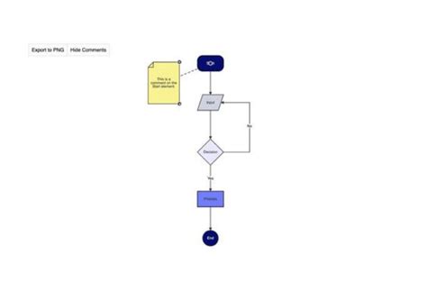 Comment View Demo Applications Examples
