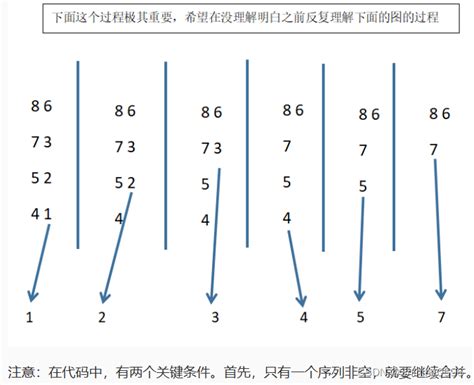 算法设计与分析：分治法头歌掌握分治法的基本原理解决最大连续序列和问题 Csdn博客