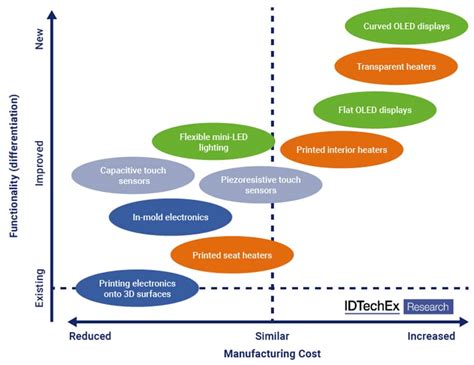 What Does 2023 Hold For Printed Flexible Electronics Screen Printing Mag