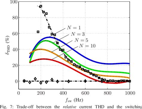 Figure 1 From Multistep Direct Model Predictive Control For Power Electronics — Part 2 Analysis