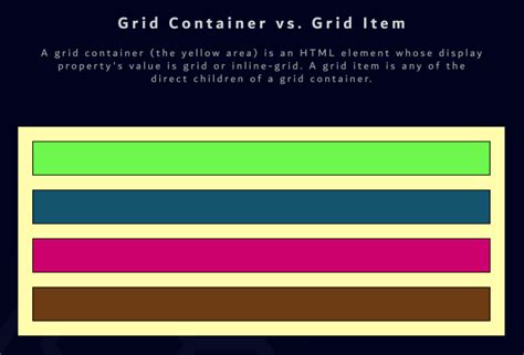 Mastering Advanced Css Techniques A Comprehensive Guide By Learnathon Online Medium