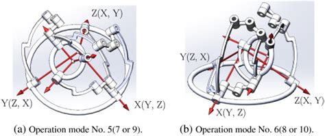 3 Rer Parallel Manipulator In Six 3 Dof Planar Motion Modes Operation Download Scientific