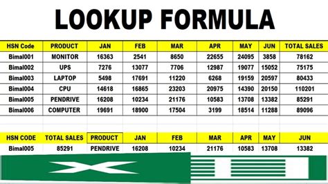How To Apply Lookup In Microsoft Excel Ll Lookup Formula Find In Ms Excel Ll Excel Tutorial By