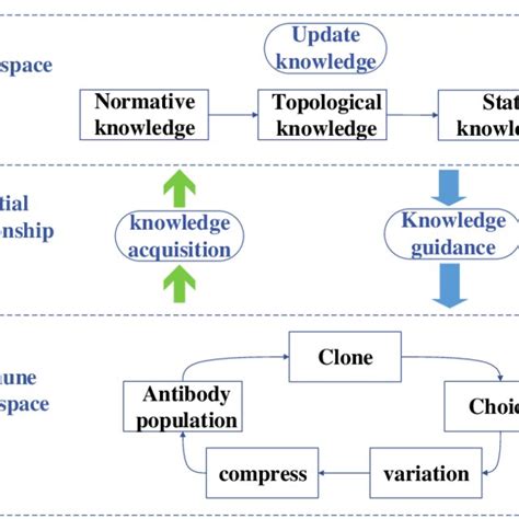 ainet clustering principle based on a cultural algorithm download scientific diagram