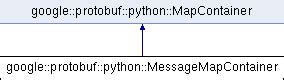 Webkit Google Protobuf Python Messagemapcontainer Struct Reference