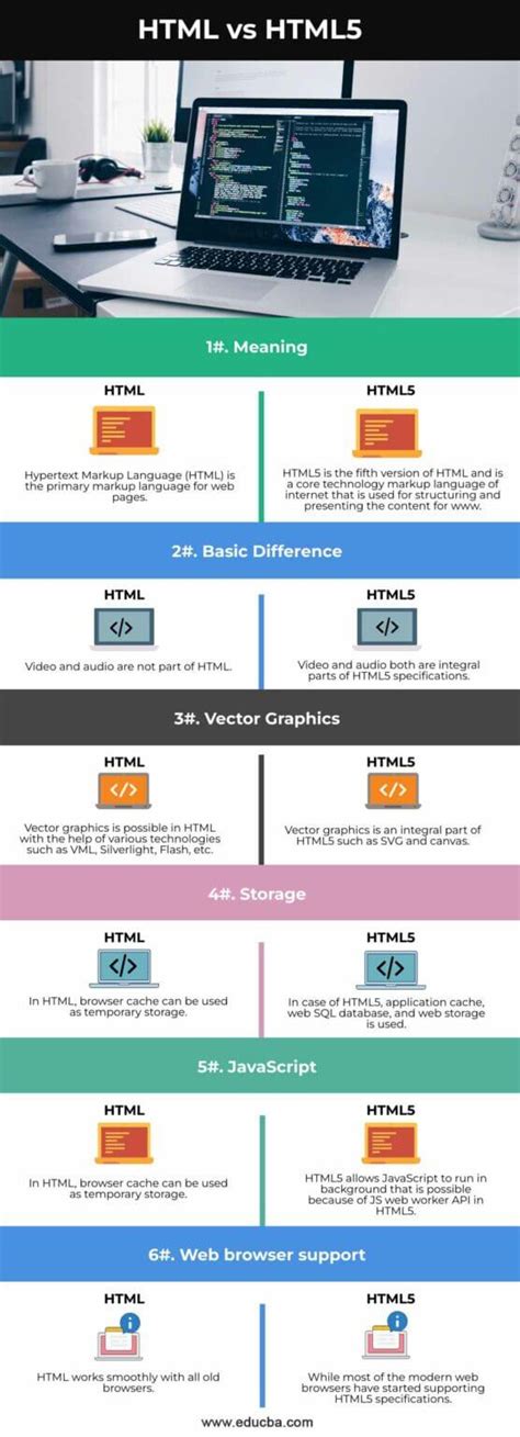 10 Best Differences Html Vs Html5 Infographics