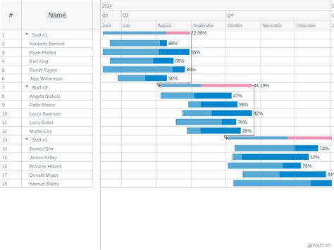 table data with morning theme gantt working with data