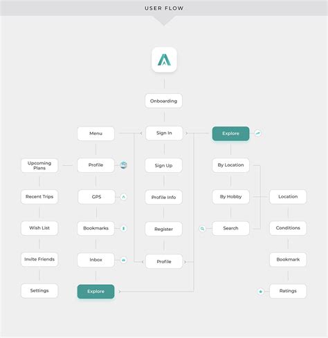 Branding UI Design On Behance
