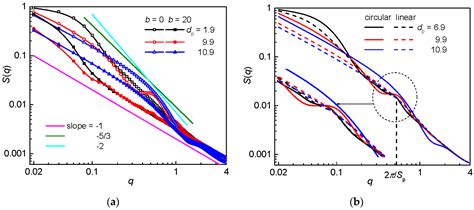 Structural Behavior Of A Semiflexible Polymer Chain In An Array Of Nanoposts