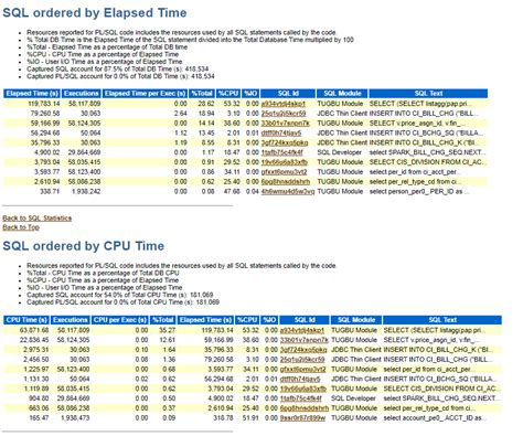 Java Insert Into Queries Take Too Much Time In Apache Spark Stack