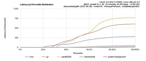 Gc Java 垃圾回收器之cms Gc问题分析与解决 Java 全栈知识体系